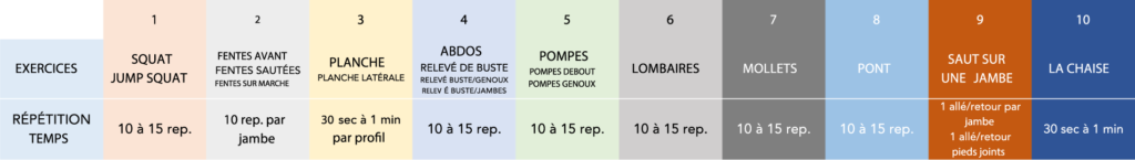 10 EXERCICES DE PPG POUR LE TRAIL RUNNING SANS MATÉRIELS (RENFORCEMENT ...