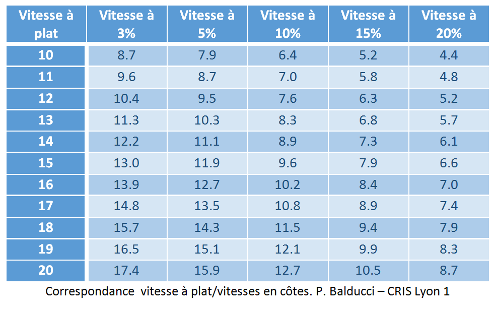 COMMENT PROGRESSER EN MONTÉE EN TRAIL RUNNING (PART 2) ? LA VMA ...