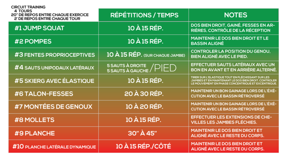 CIRCUIT TRAINING PPG TRAIL RUNNING - PASSION TRAIL